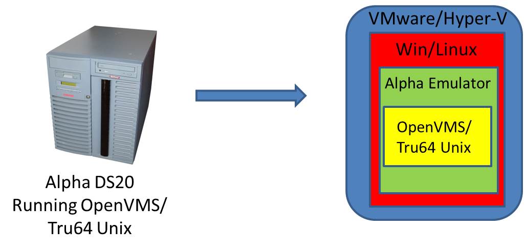 Alpha System Emulator – Tristate Technology